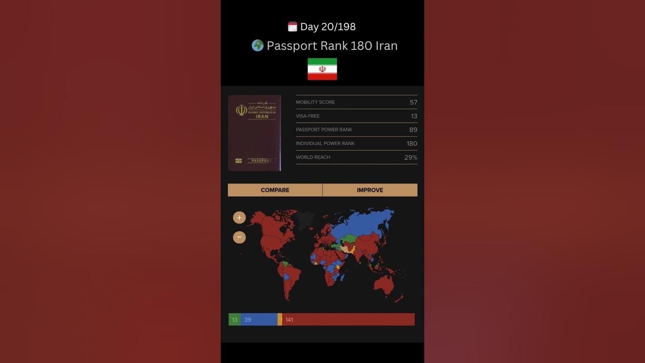 Iran Passport Power #iran - YouTube