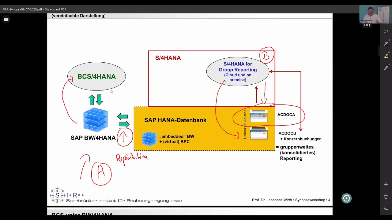 Konsolidierte Rechnungslegung und Planung mit S/4HANA Finance for Group ...