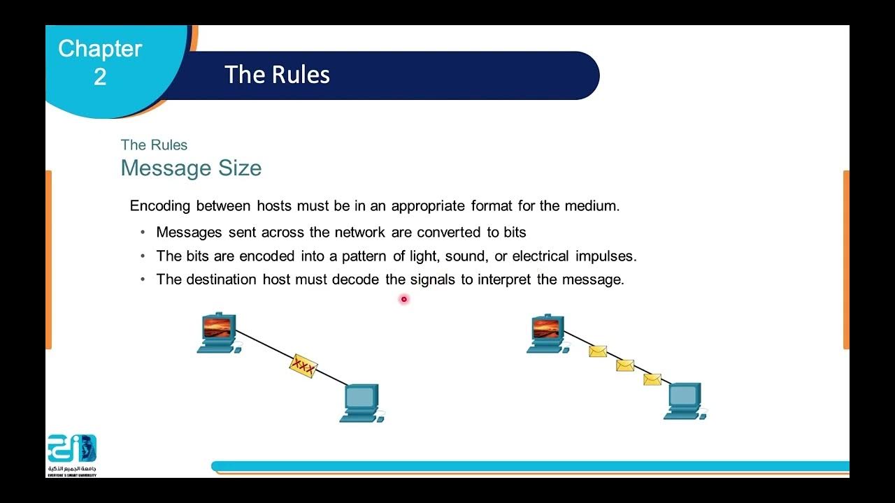 Master of Science in Cybersecurity - CCNA - Lecture 2 part 1 - YouTube