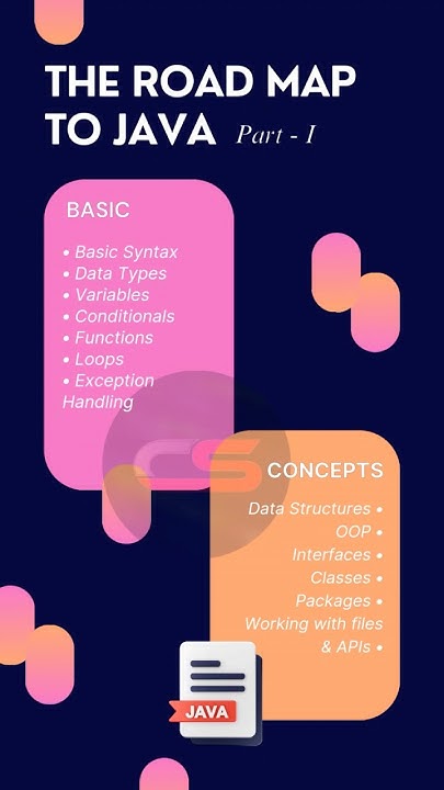 A complete roadmap for java developer, starting from very beginner to ...