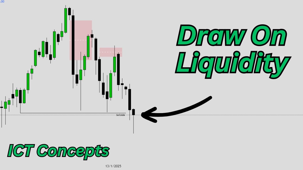 Understanding The Draw On Liquidity - ICT Concepts - YouTube