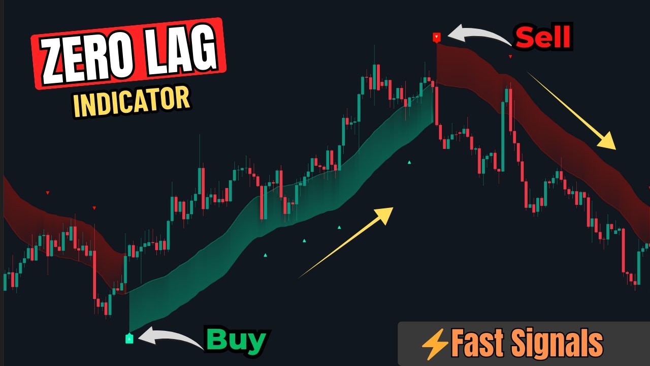 Traders Are Switching to This Zero-Lag Indicator On Tradingview… Here’s ...