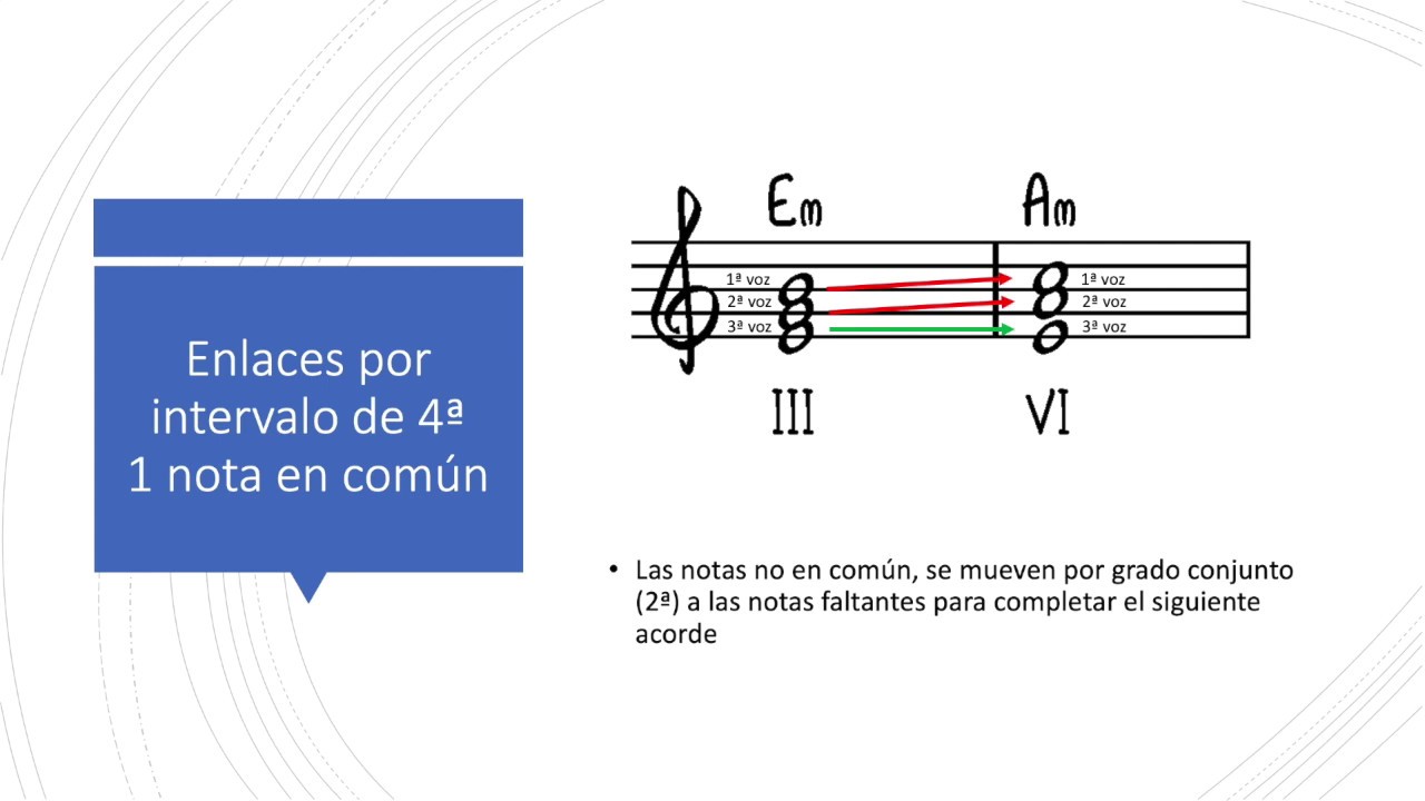 Enlaces de Acordes Triadas - YouTube