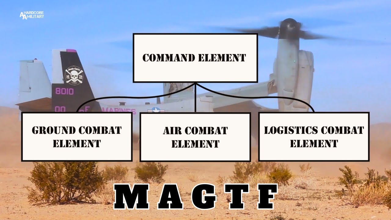 The Marine Air-Ground Task Force - YouTube