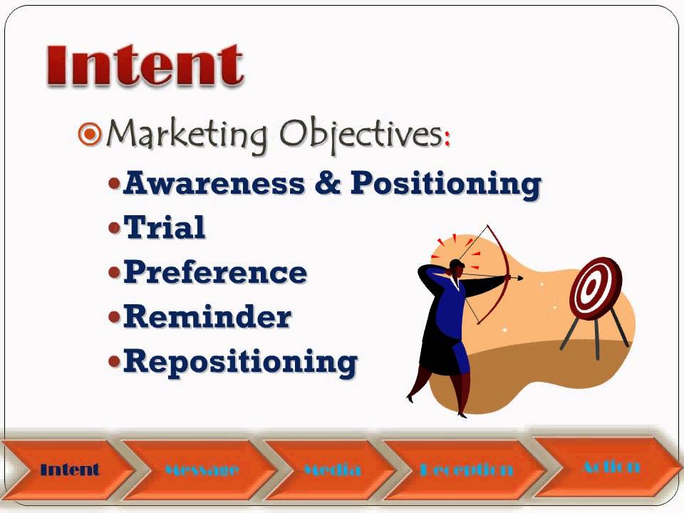 Promotion - Goals - YouTube