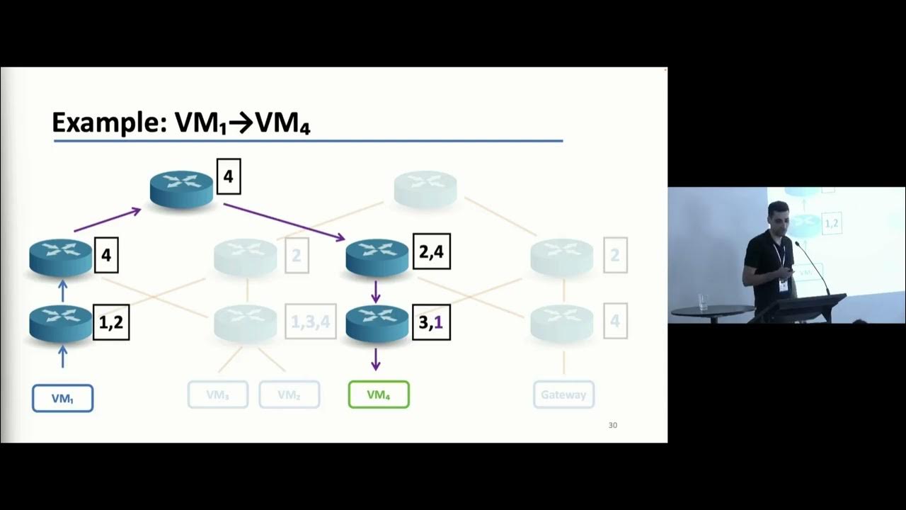 SIGCOMM'24: In-Network Address Caching for Virtual Network - YouTube