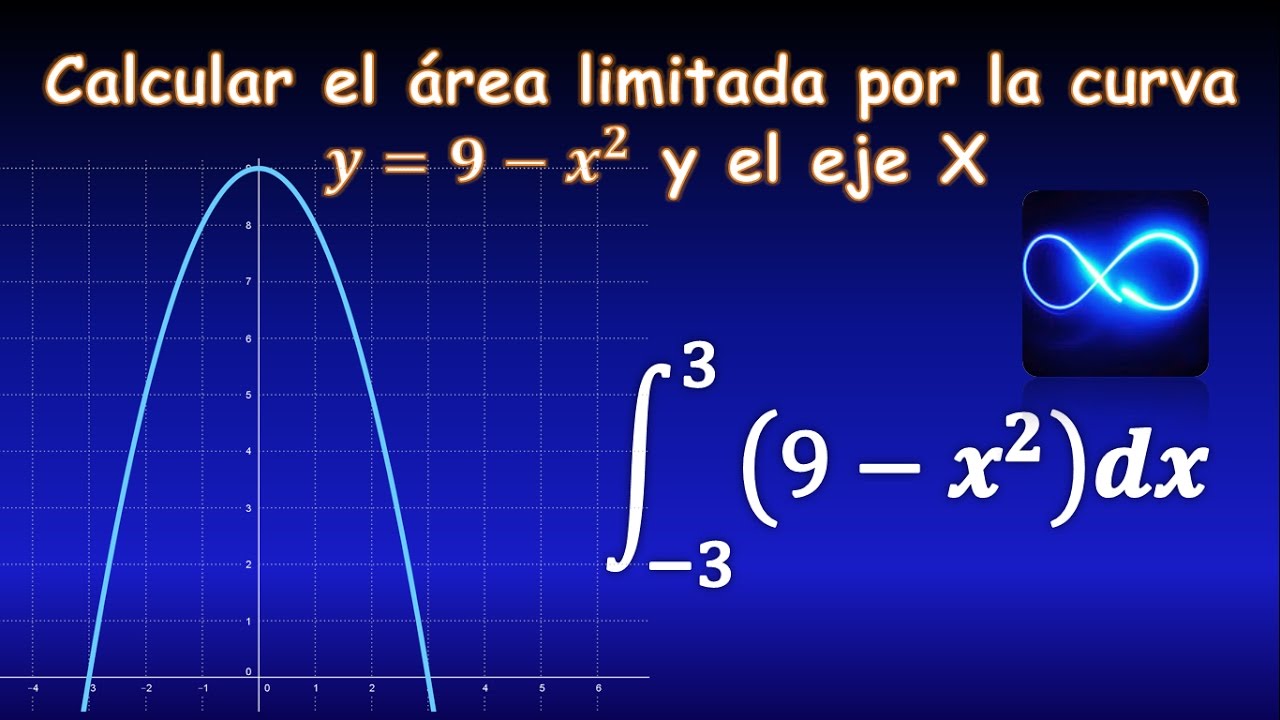  rea Limitada Por Una Curva Y El Eje X Mediante Integral Definida