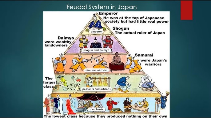 Feudal Japanese Social Classes Feudal Japan Japanese Feudalism | World