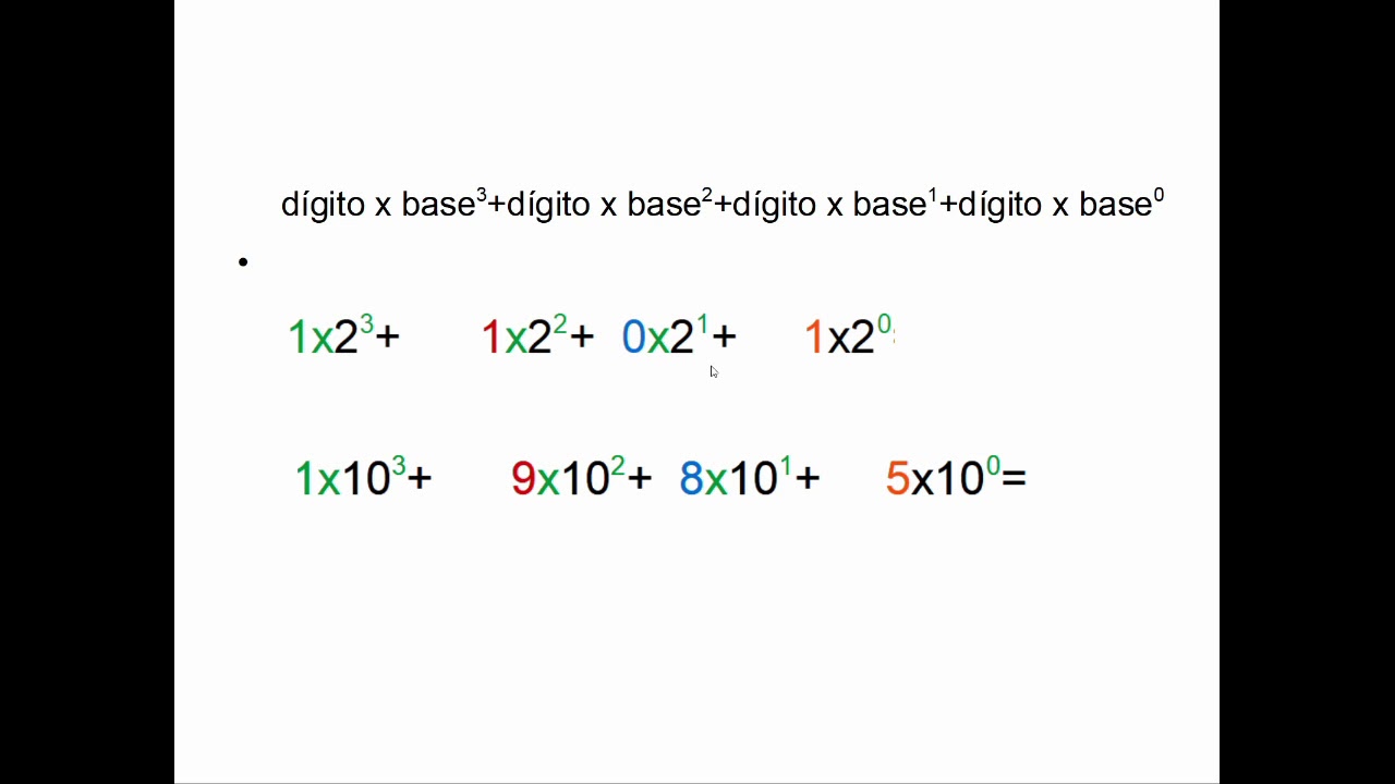 Conversão de base: base 2 e base 10 com auxílio de planilha. - YouTube