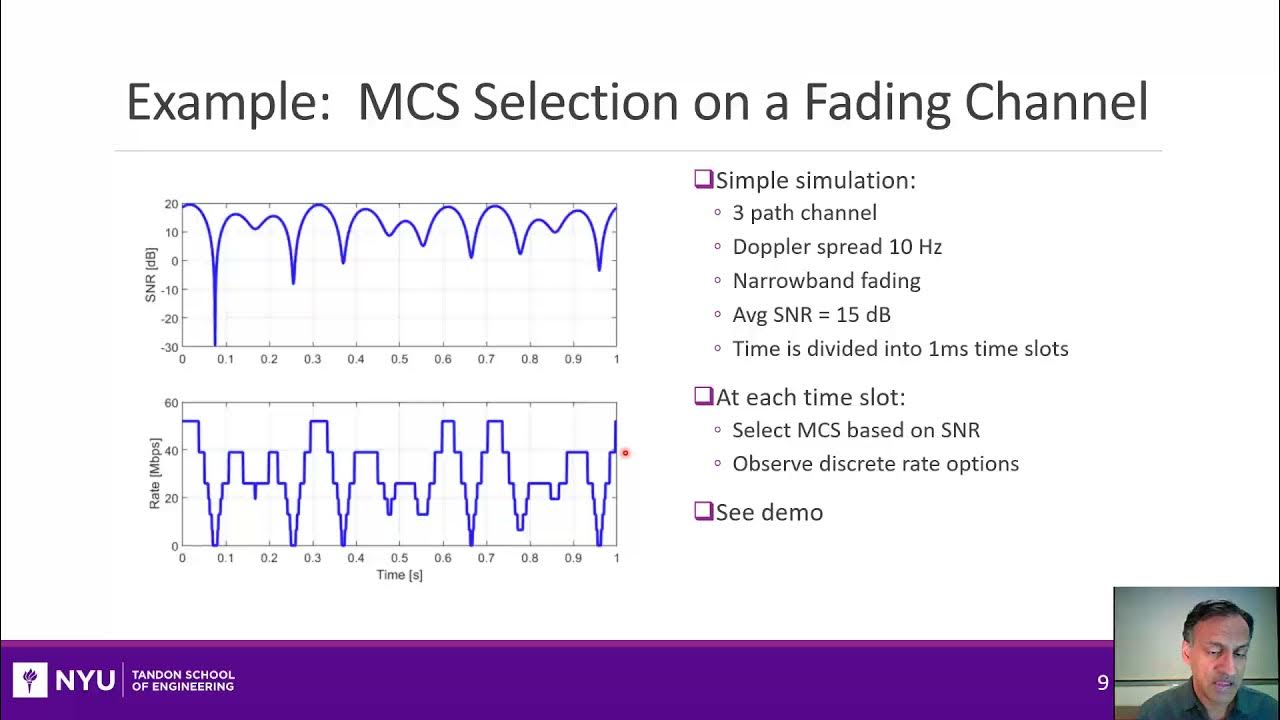 Wireless Comm. Unit 05. Adaptive Modulation & Coding. Sect 2. ARQ in 802.11 Wireless LANs - YouTube