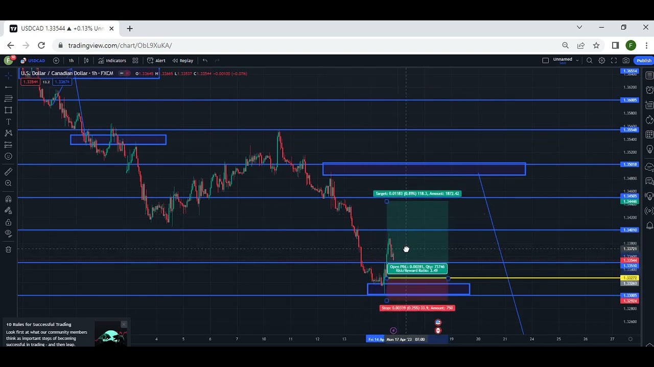 Forex trade setup for USDCAD (17 April 2023) - YouTube