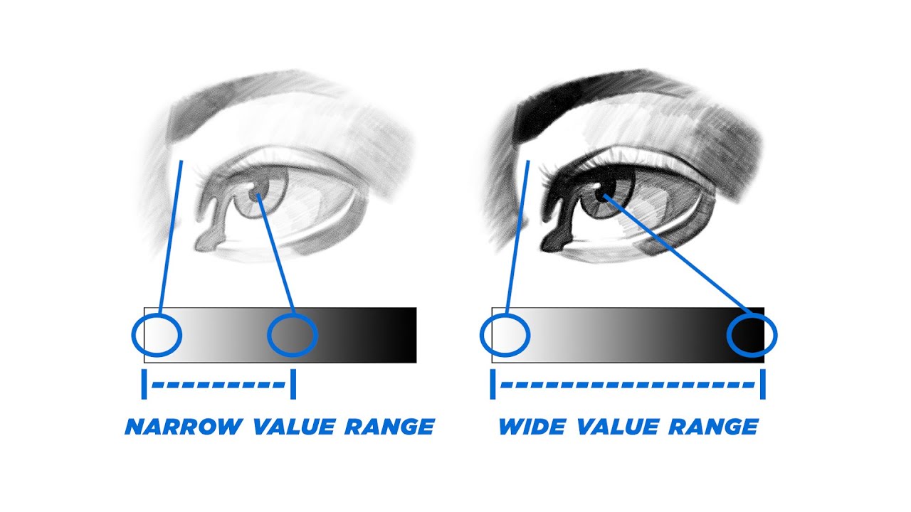 FREE Drawing Basics Course (11/17) - Understanding Shading - YouTube