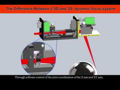 Difference between 2.5D and 3D dynamic focus system - YouTube