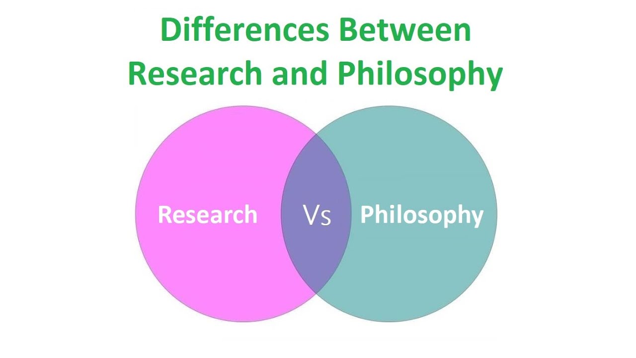 Differences Between Research and Philosophy - YouTube