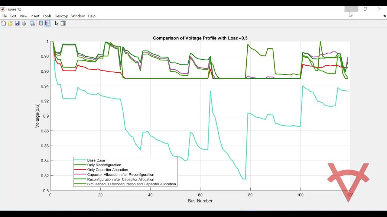 DIFFERENT LOAD-HYBRID DESIGN OF CAPACITOR PLACEMENT AND RECONFIGURATION-DOLPHIN ECHOLOCATION-118 ...