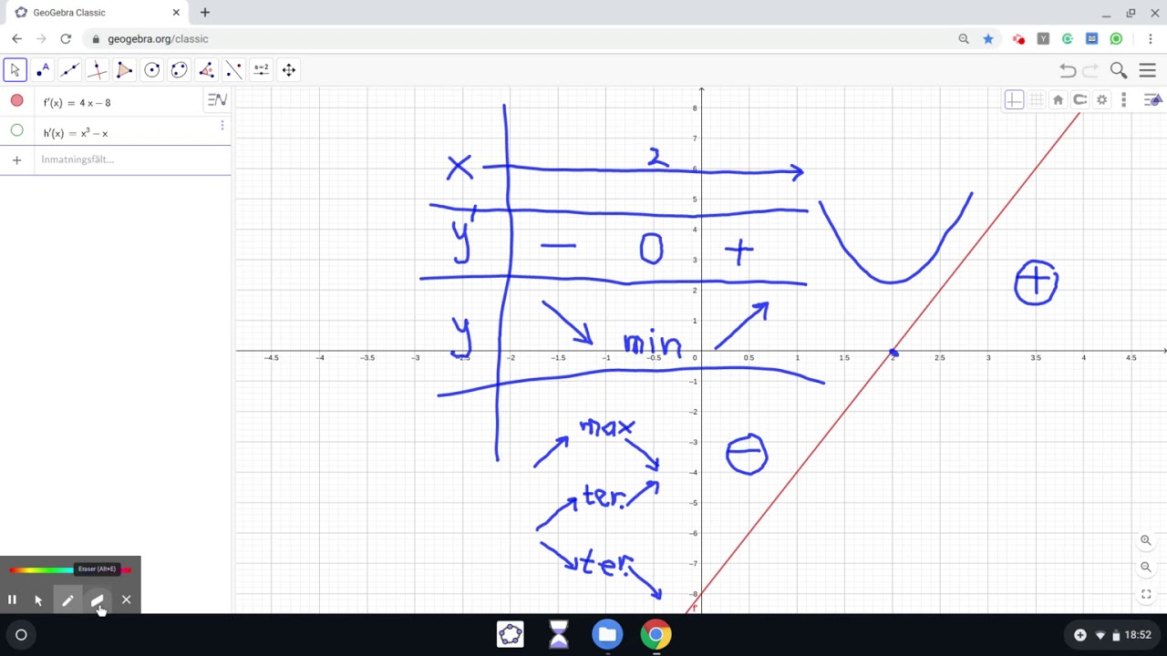 Geogebra - Grafanalys - Derivatagraf, teckentabell & funktionsgraf ...