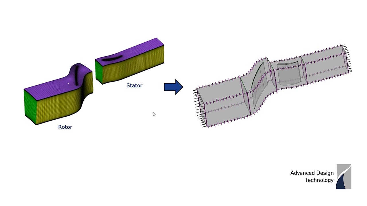 Introduction to Axial Compressor Design - YouTube