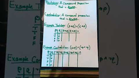Propositions, Truth Tables, Logical Equivalences, and Rules of Inference - YouTube