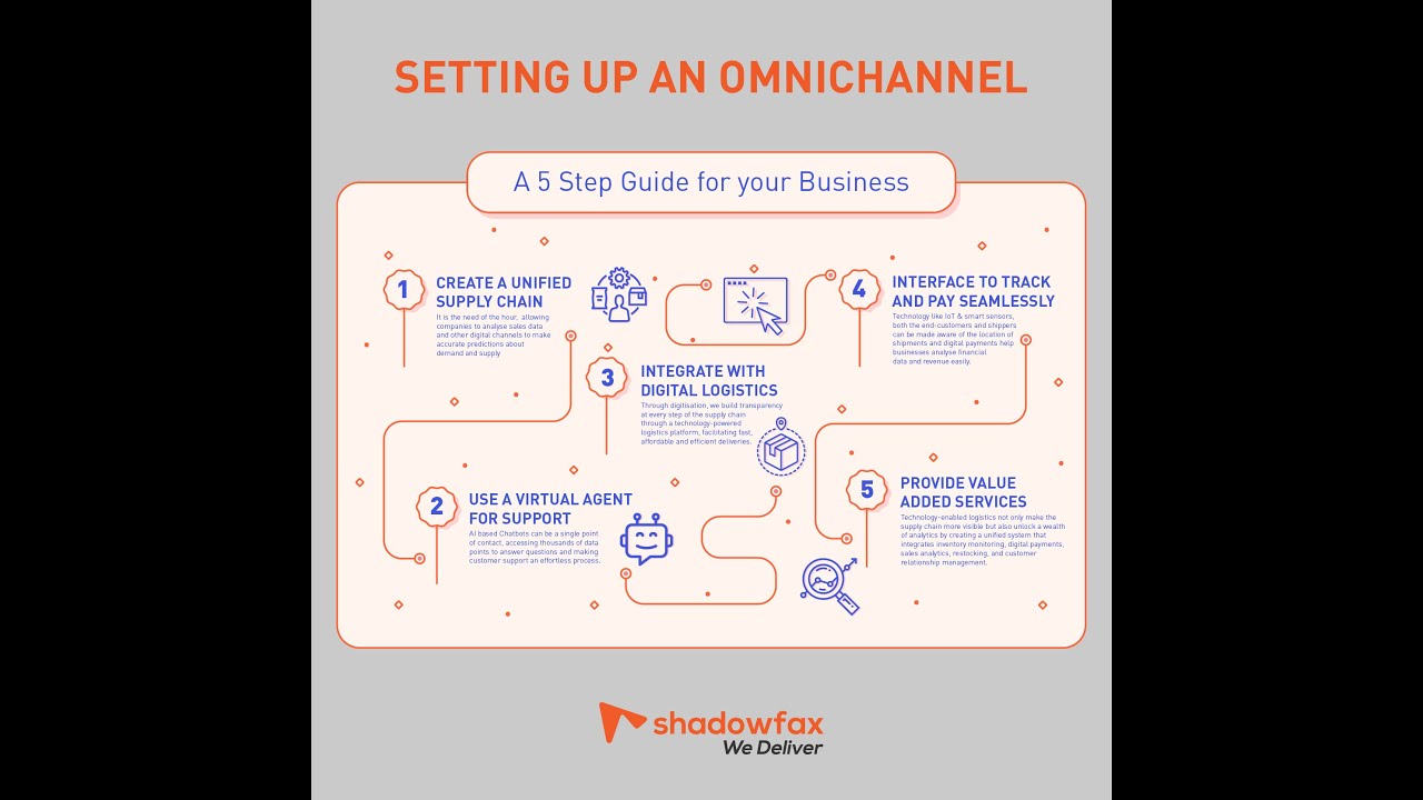 Setting up an omnichannel supply chain - YouTube