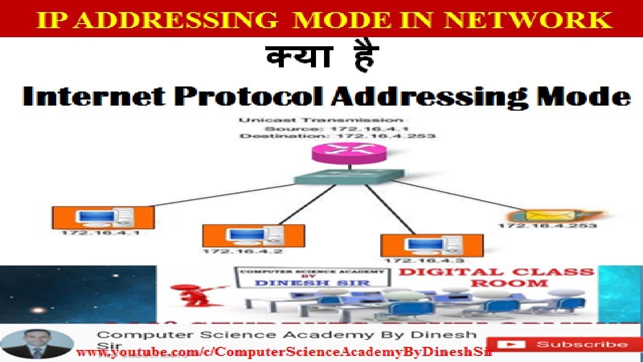 IP ADDRESSING MODES IN NETWORK :क्या है Internet Protocol Addressing ...