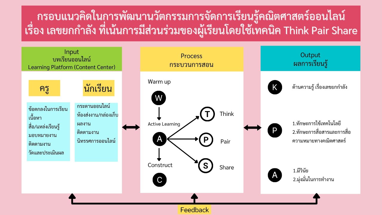 TPS Online - YouTube
