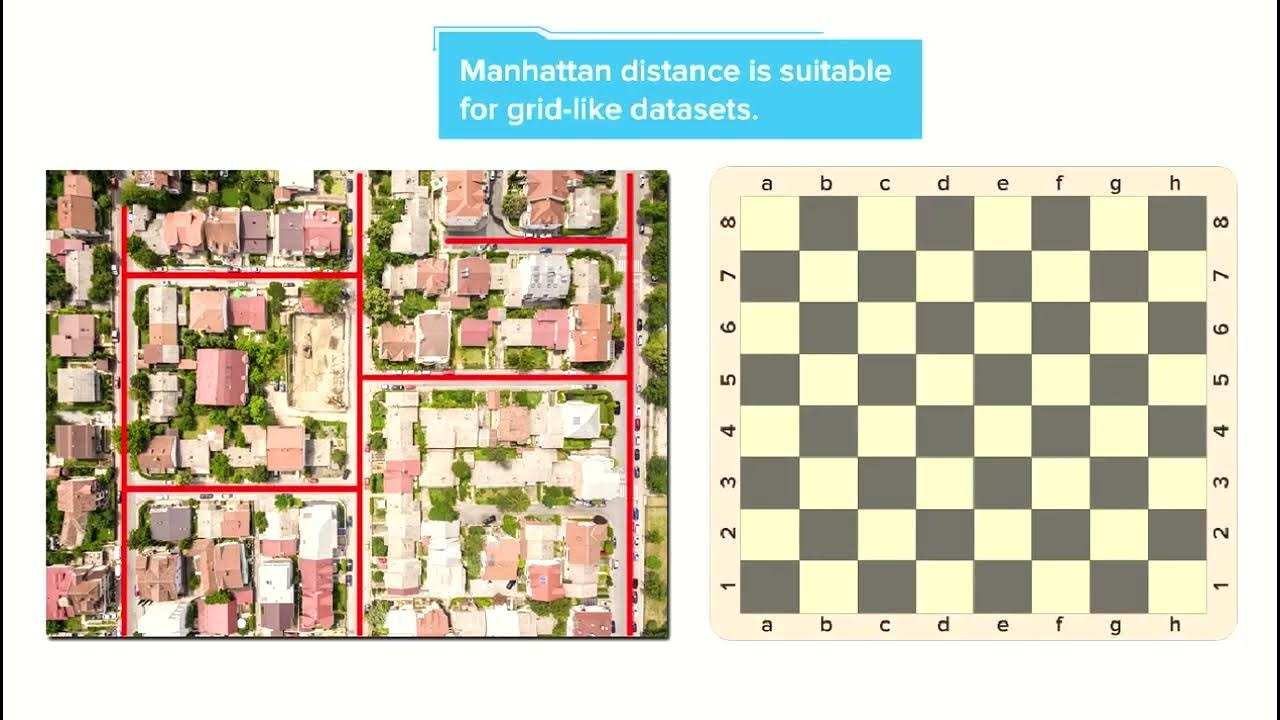 Manhattan Distance | Machine Learning #101 - YouTube