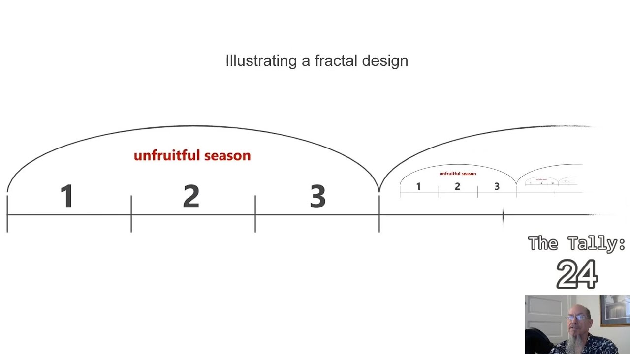 Examples of the Keystone and Extended Keystone Patterns - YouTube
