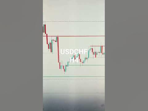 USDCHF 14 Nov Tuesday 2023: Intraday Technical Setup By American Forex forecast,H4,Daily ...