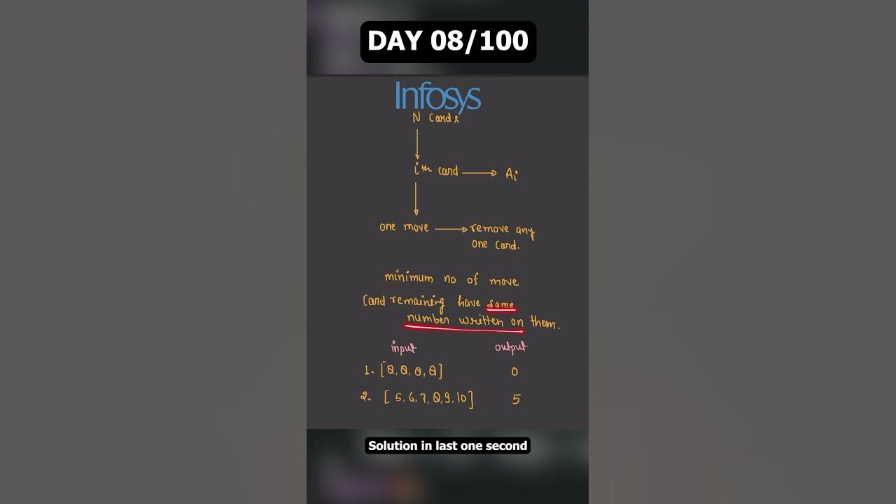 Day 08100 Dsa Challenge Cloudcredits Apnacollegeofficial Youtube