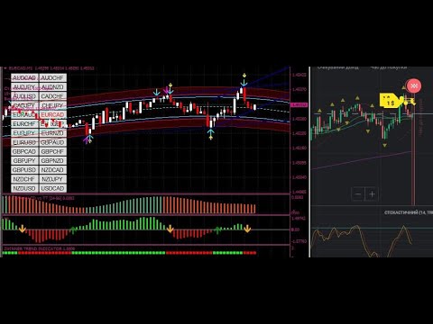 $150 BINARY OPTION VIP INDICATOR BY TRADING GURU #binaryoptions # ...