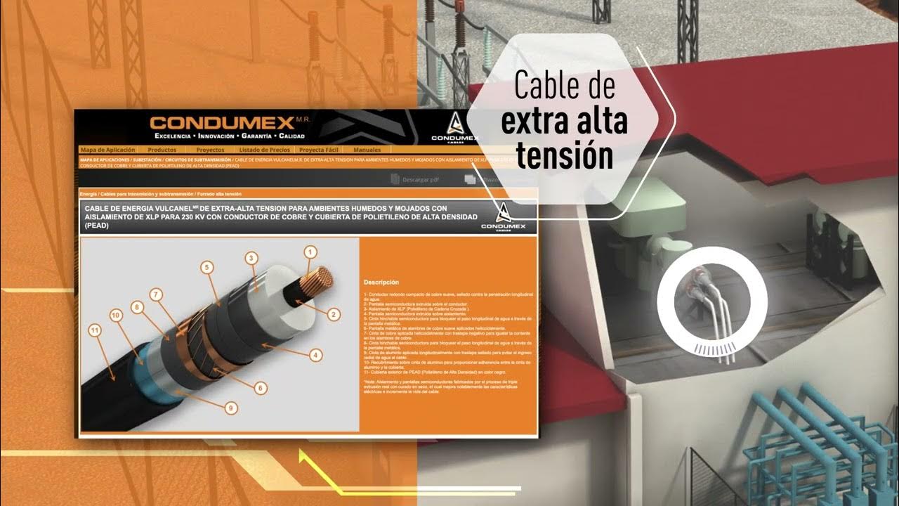Catálogo interactivo Condumex - YouTube