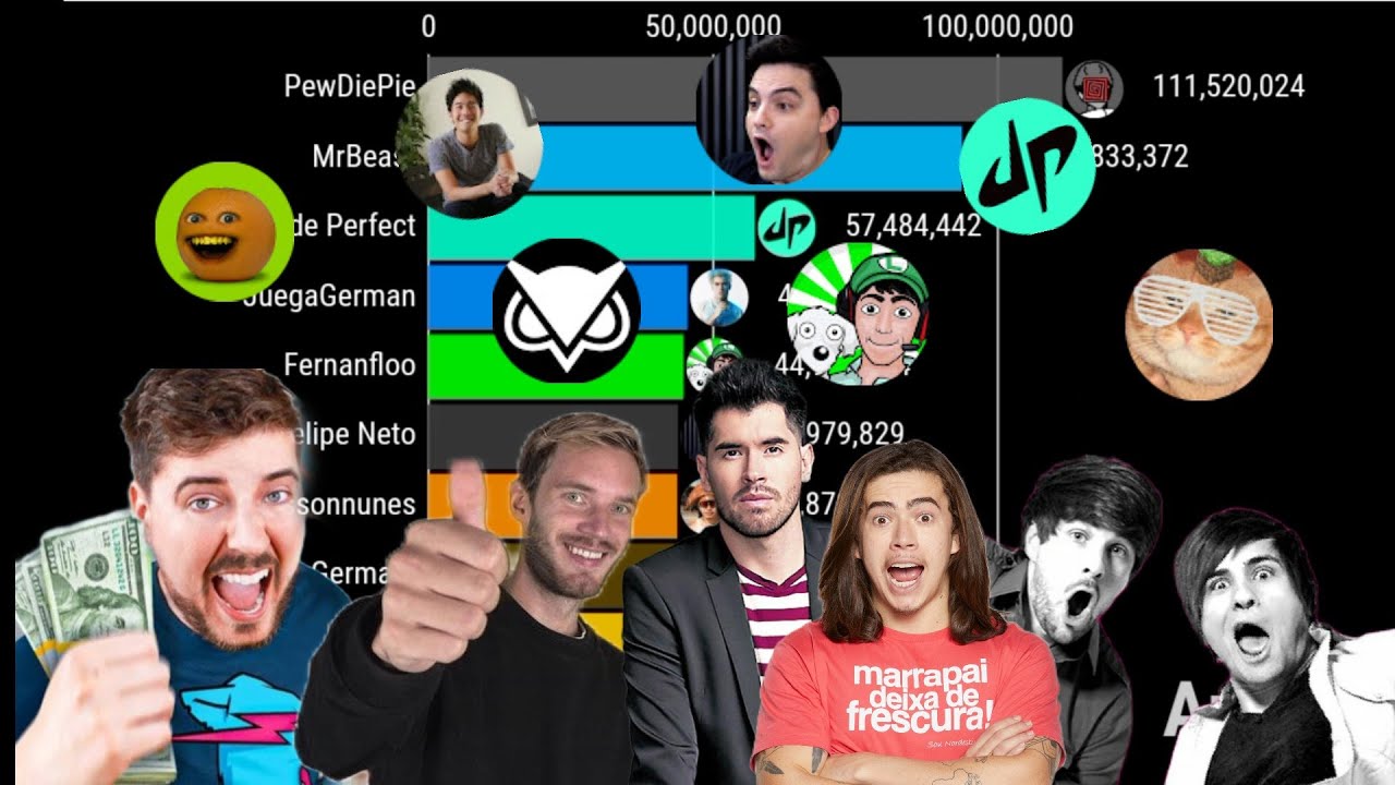 Top 10 YOUTUBERS con más Suscriptores | 2012 - 2027 - YouTube