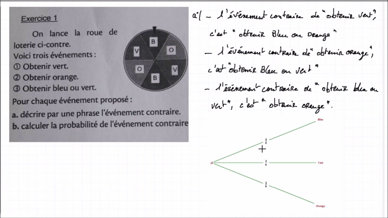 MonPlanMaths : La roue de la loterie -Probabilité - événement contraire ...