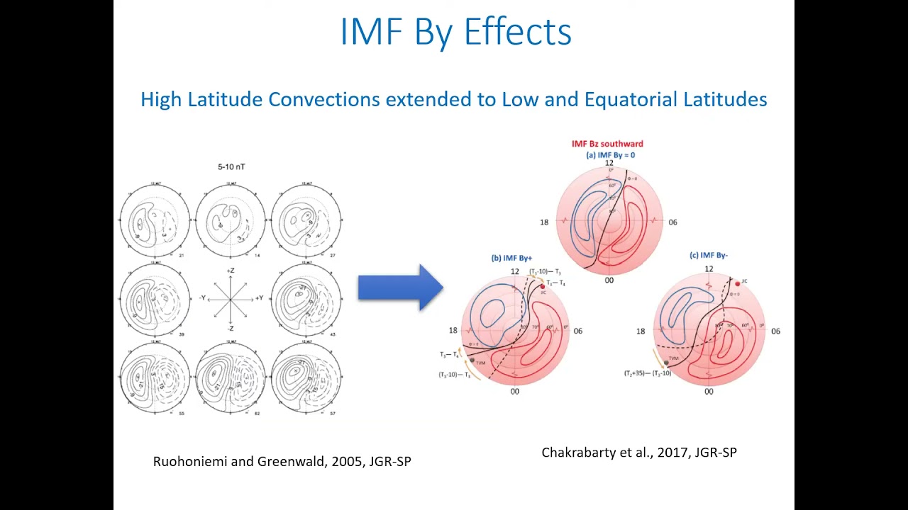 2020 CEDAR Workshop: Secondary Drivers of MI coupling - YouTube