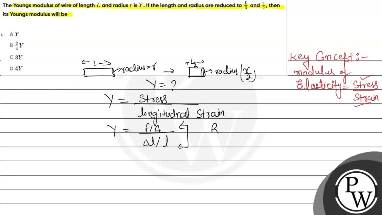 The Youngs modulus of wire of length \( L \) and radius \( r \) is \( Y ...