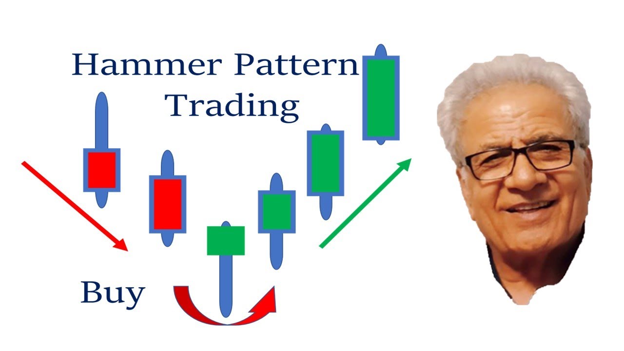 Powerful hammer and hidden hammer trading strategy guide - YouTube