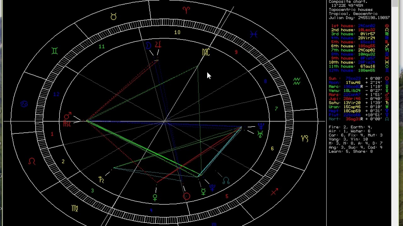 Astrolog 6.10 - astrolog JUDr. Jiří Kubík, MBA - kurz astrologie - YouTube