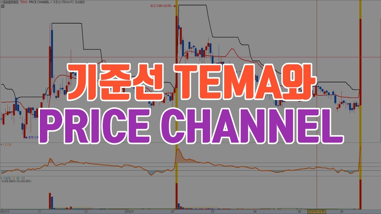 기준선 TEMA와 PRICE CHANNEL / 예스트레이더 조건검색식 및 키움 지표설정 - YouTube