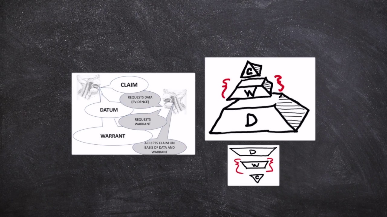 How to Effectively Construct Arguments and Use Resources - YouTube