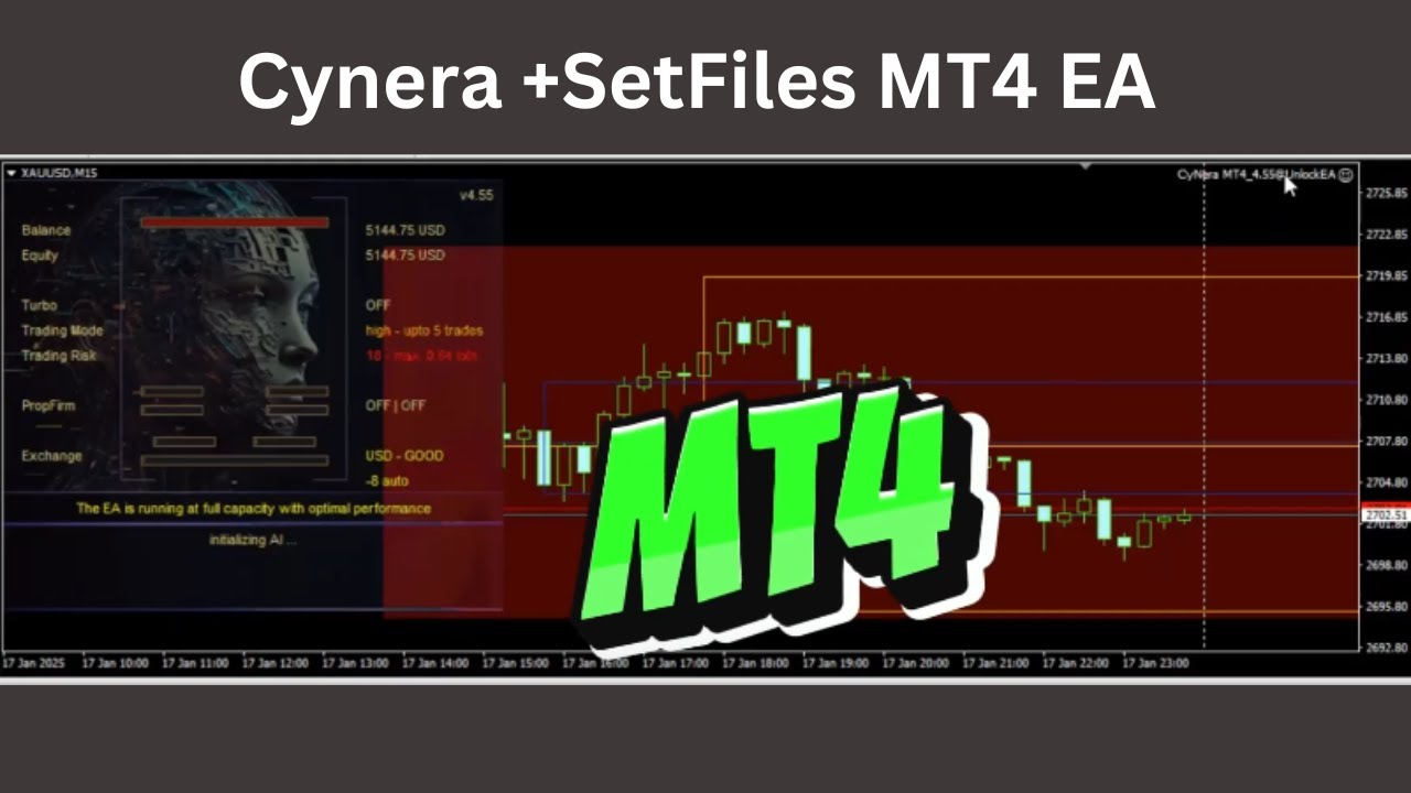 Cynera +SetFiles MT4 EA V4.55 | No DLL For small account - YouTube