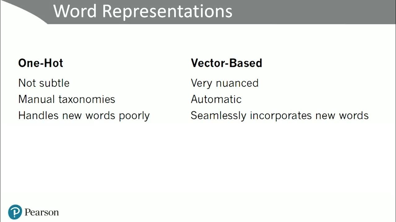 004 2 3 Localist versus Distributed Representations - YouTube