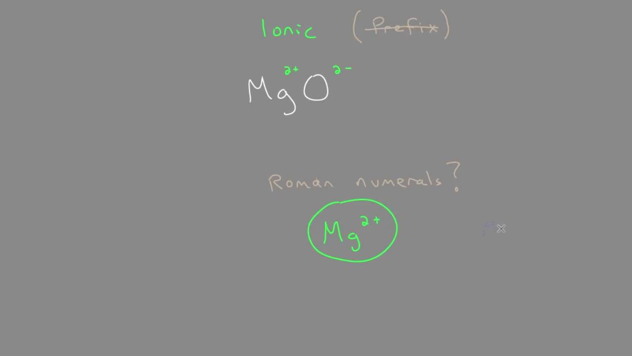 Practice Naming Ionic Compounds: MgO - YouTube