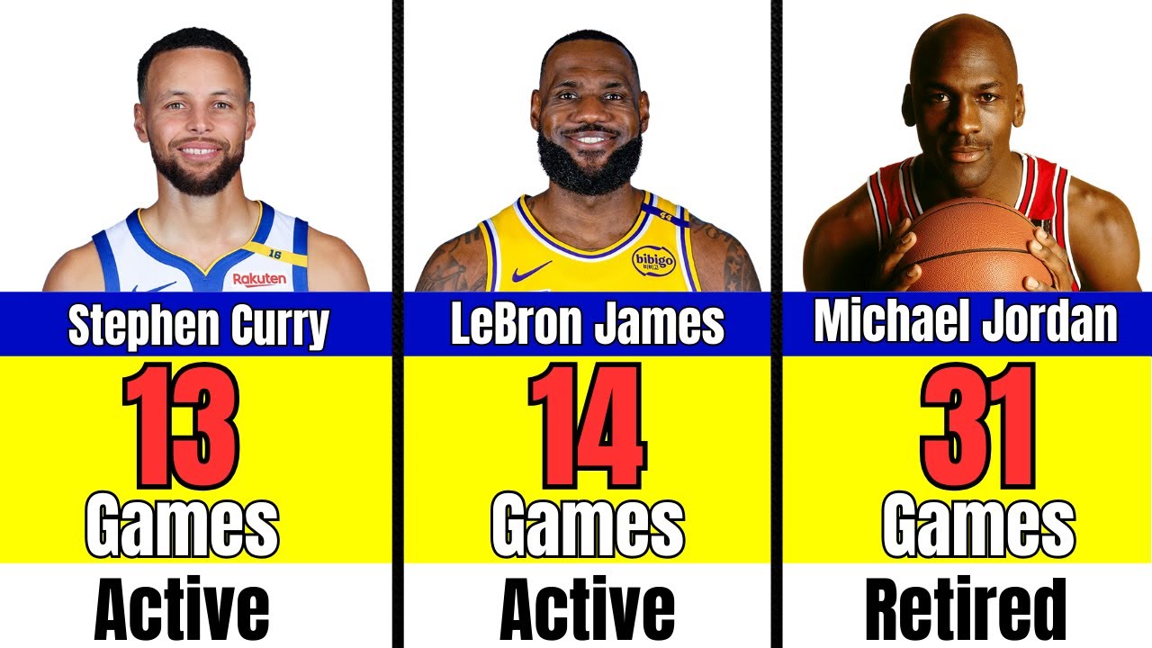 NBA Players With Most 50 Point Games - YouTube