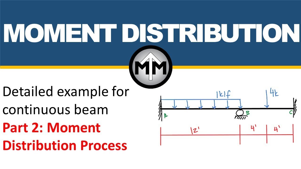 Moment Distribution - 2 span beam with rigid supports (2 of 4) - YouTube