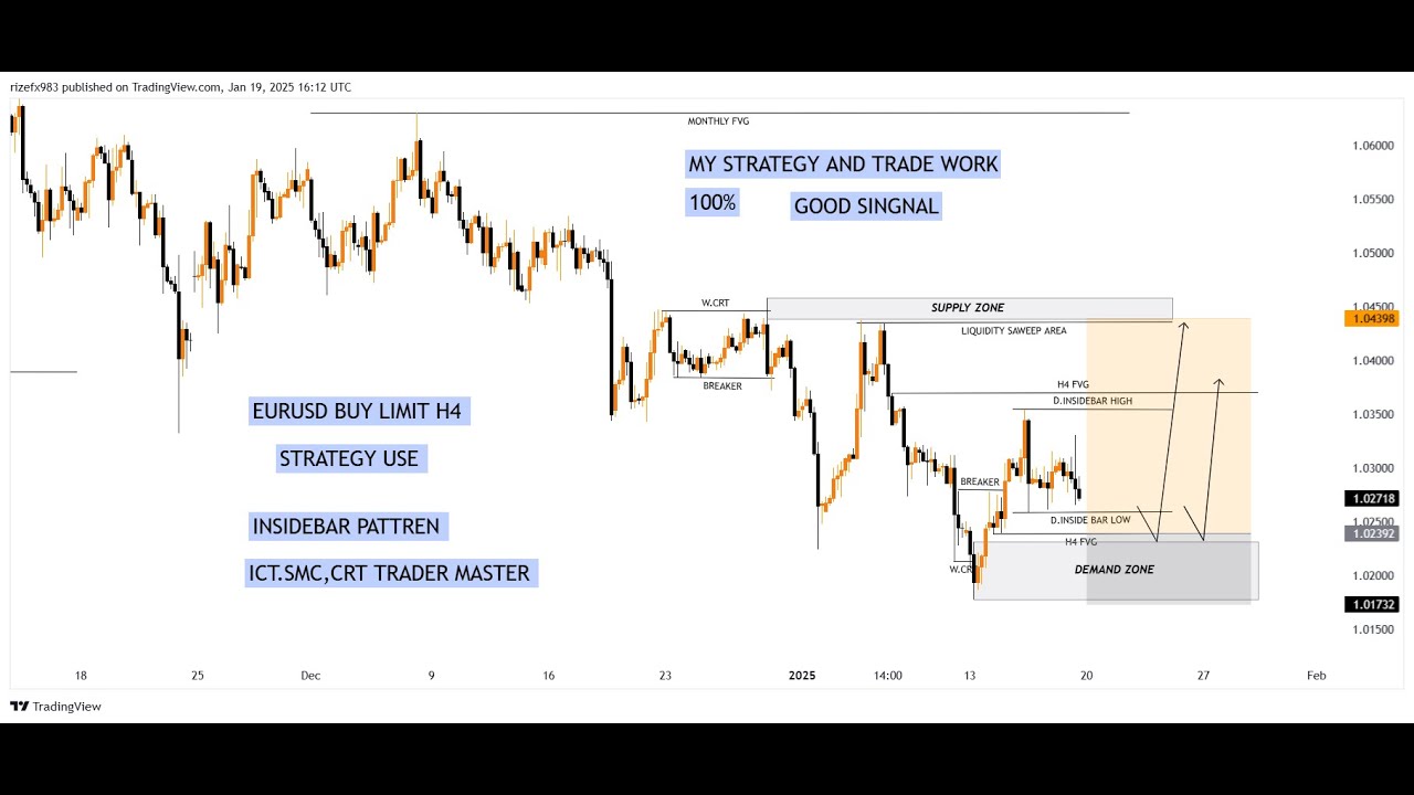 eurusd-live-singnal-analysis-today-eurusd-forecast-eurusd-trend