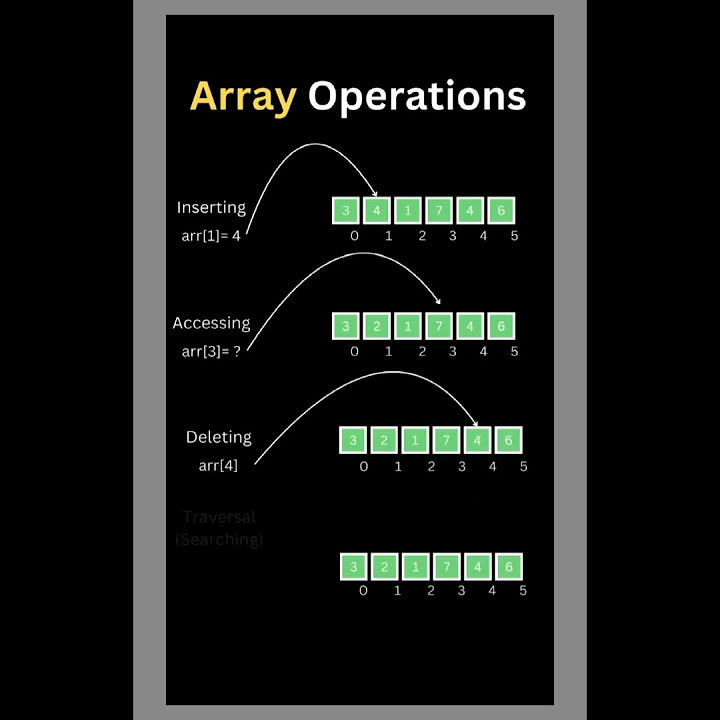 04 Array Operations π₯π₯ Array Datastructure Youtube