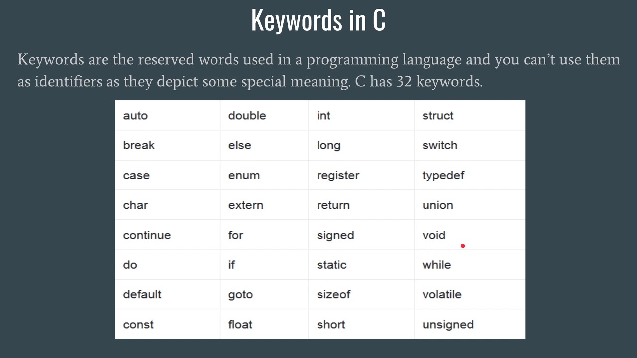 01 Identifiers And Keywords Variable Names Declaration Youtube