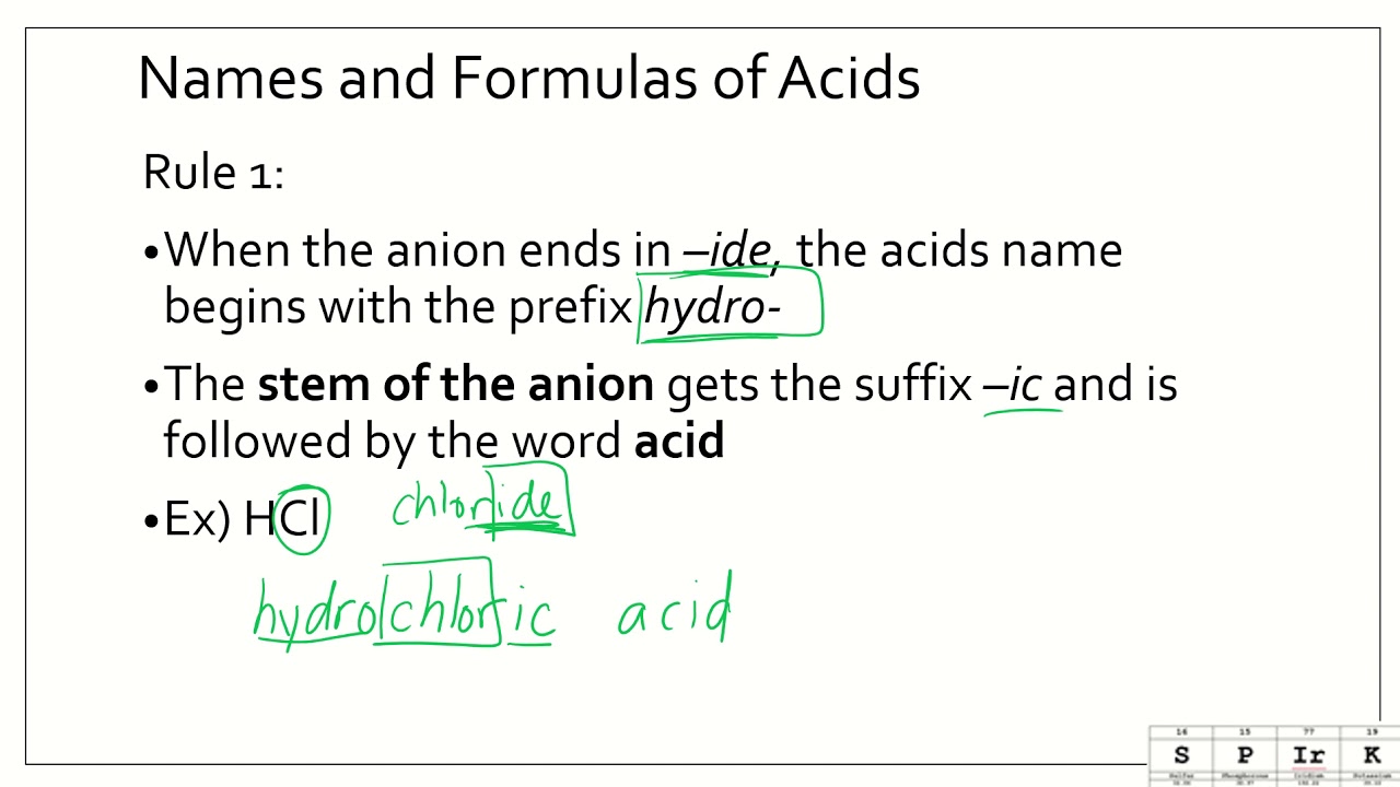 9.4 Naming and Writing Formulas for Acids and Bases - YouTube