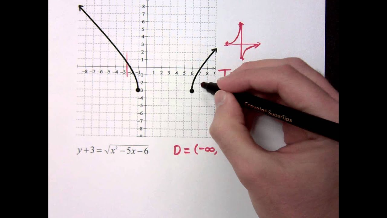 Intermediate Algebra - Part 23 (Functions - Domain/Range) - YouTube