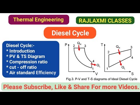 Diesel Cycle ll PV & TS Diagram ll Air standard Efficiency ll ...
